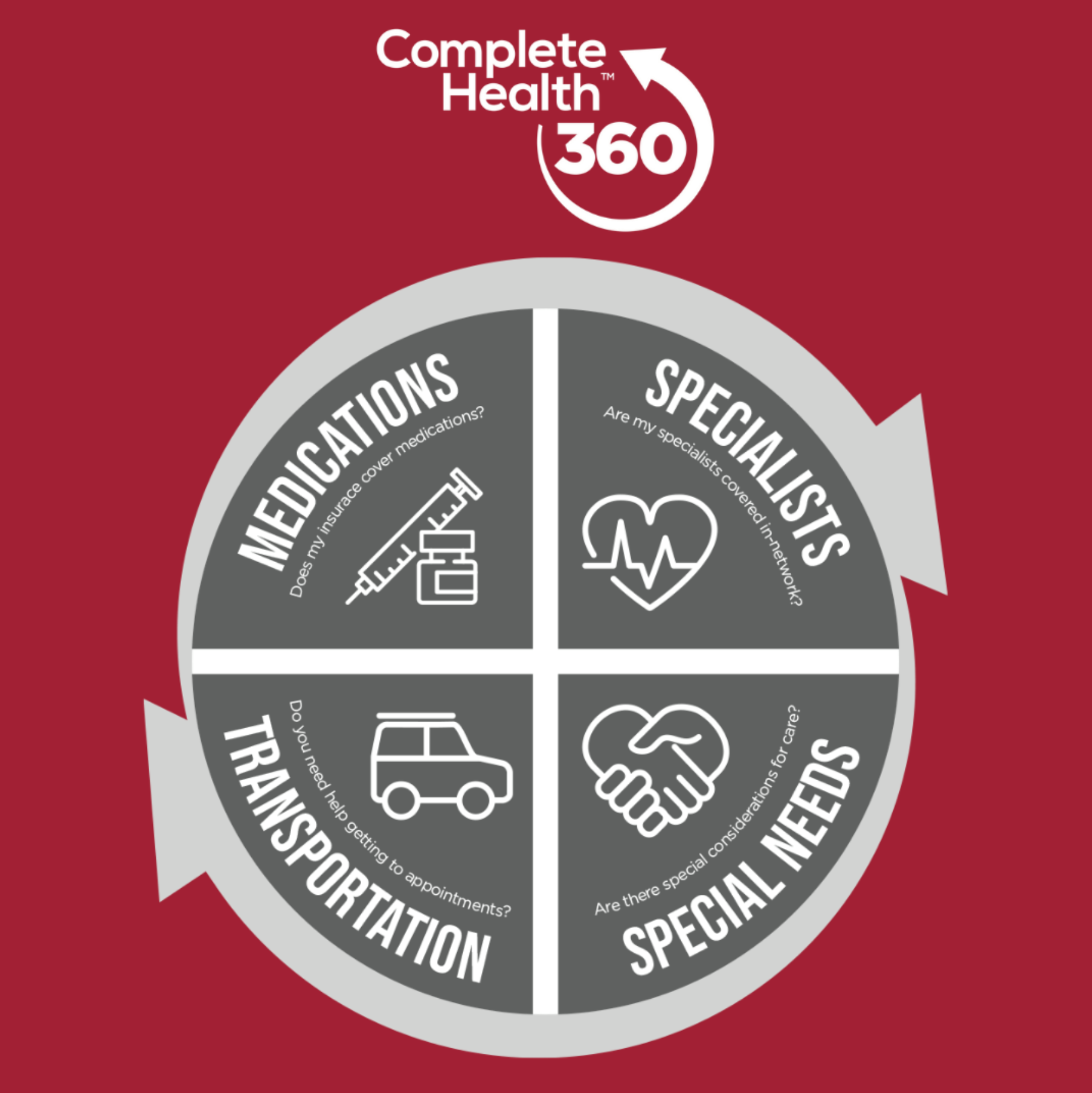 Complete Health Ormond Beach East/West - Ormond Beach, FL - Nextdoor