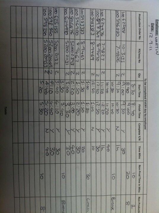 Stauff UK - Sheffield - Nextdoor