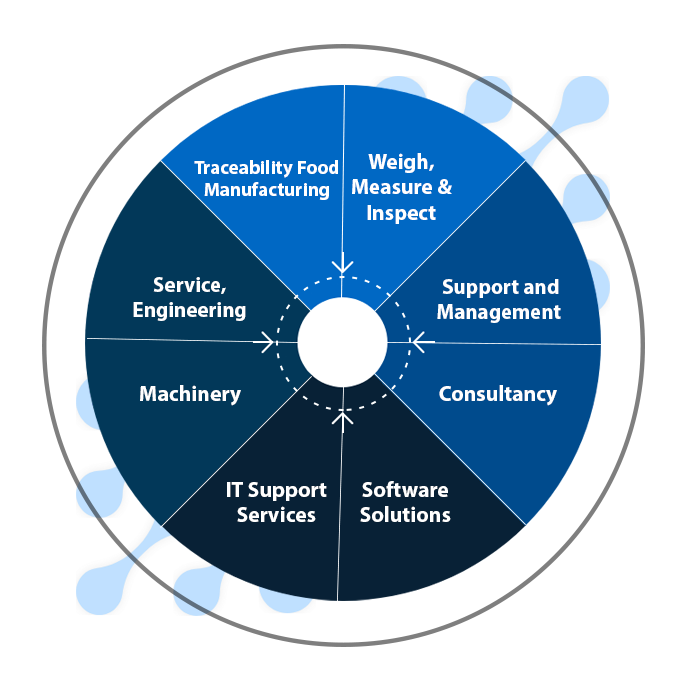 Hub and Spoke - Food Service Solutions - Nextdoor