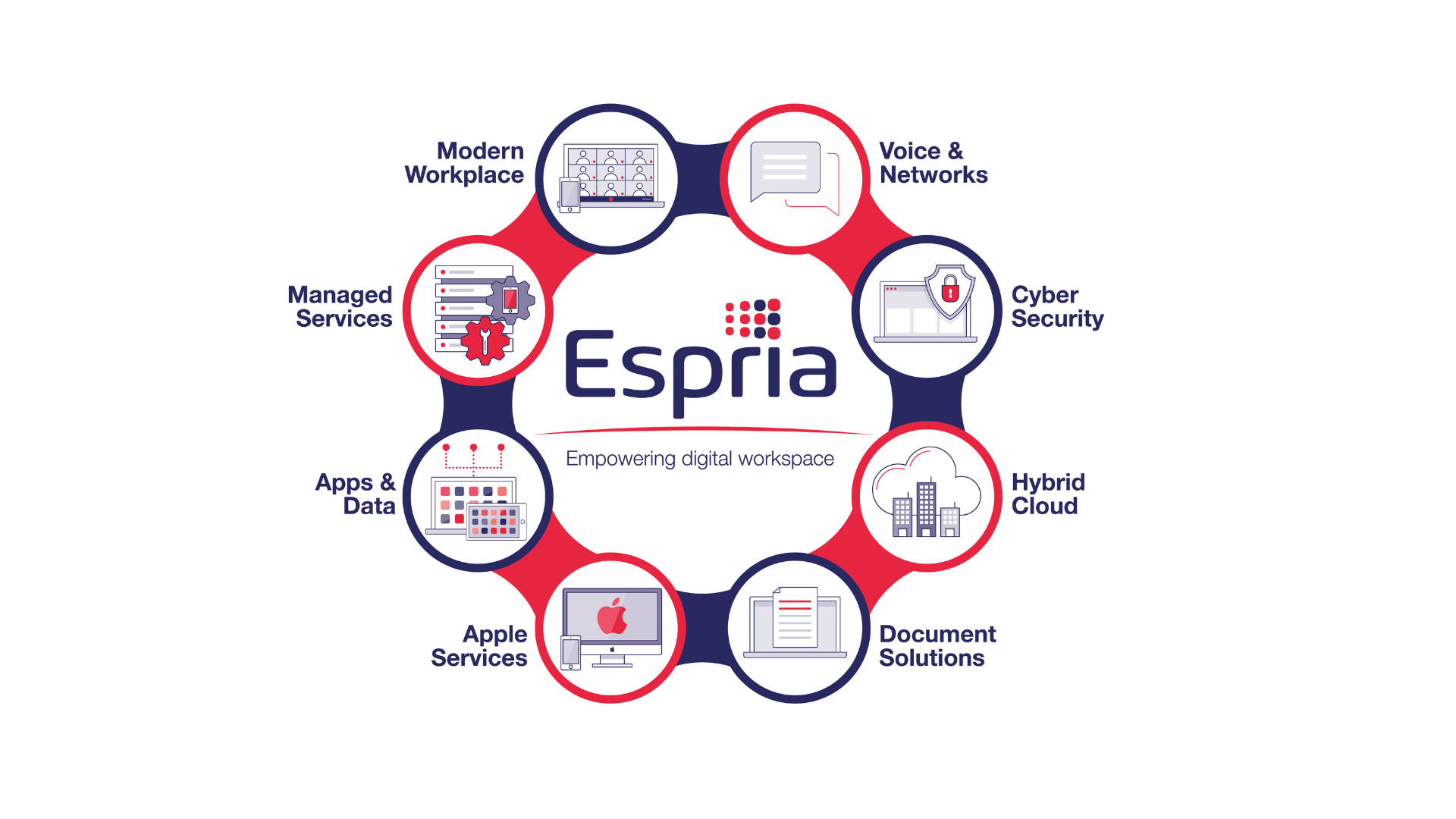 Espria Limited - Ware, GB-ENG - Nextdoor