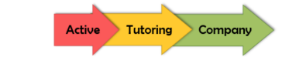 Active Tutoring Co - Malvern, England - Nextdoor