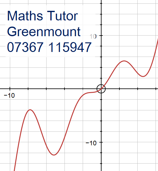 Greenmount Maths Tutor - Bury, England - Nextdoor