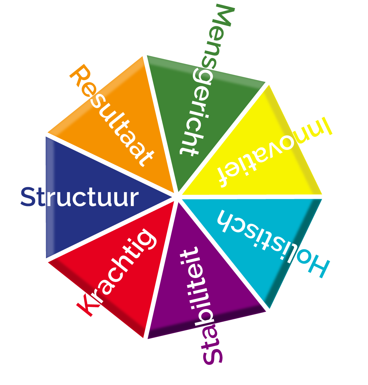 My Motivation Insights BV - Nextdoor