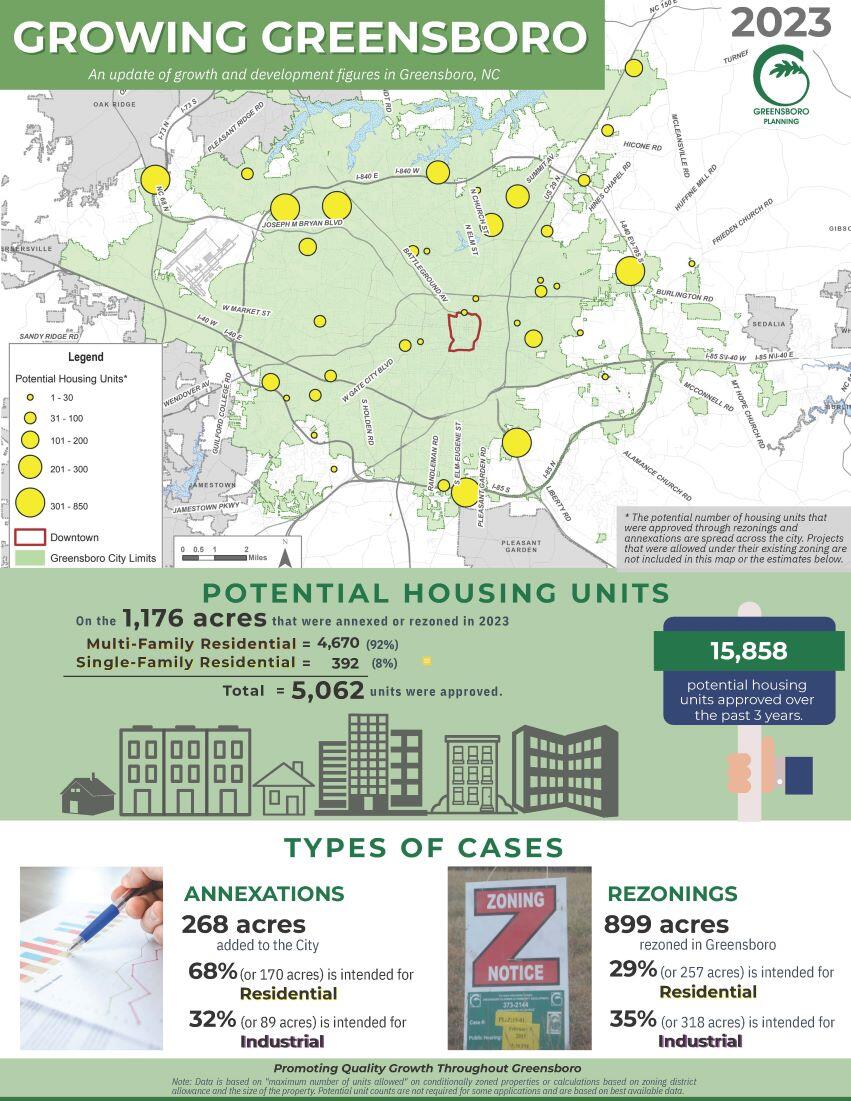 The City Planning Department’s 2023 summary of growth and development ...