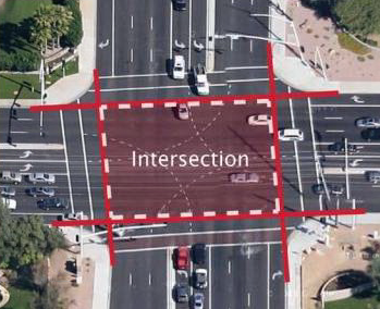 Red Light Violations- Where Does the Intersection Begin (Scottsdale ...