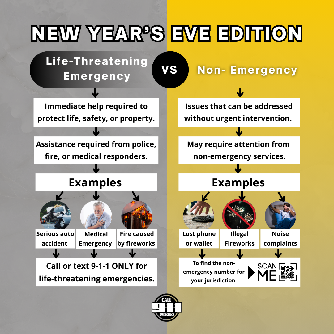 Understanding the difference between a life-threatening emergency and a ...