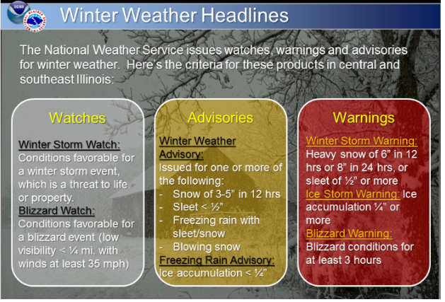 Do you know the difference between a Winter Storm Watch, Warning, and ...
