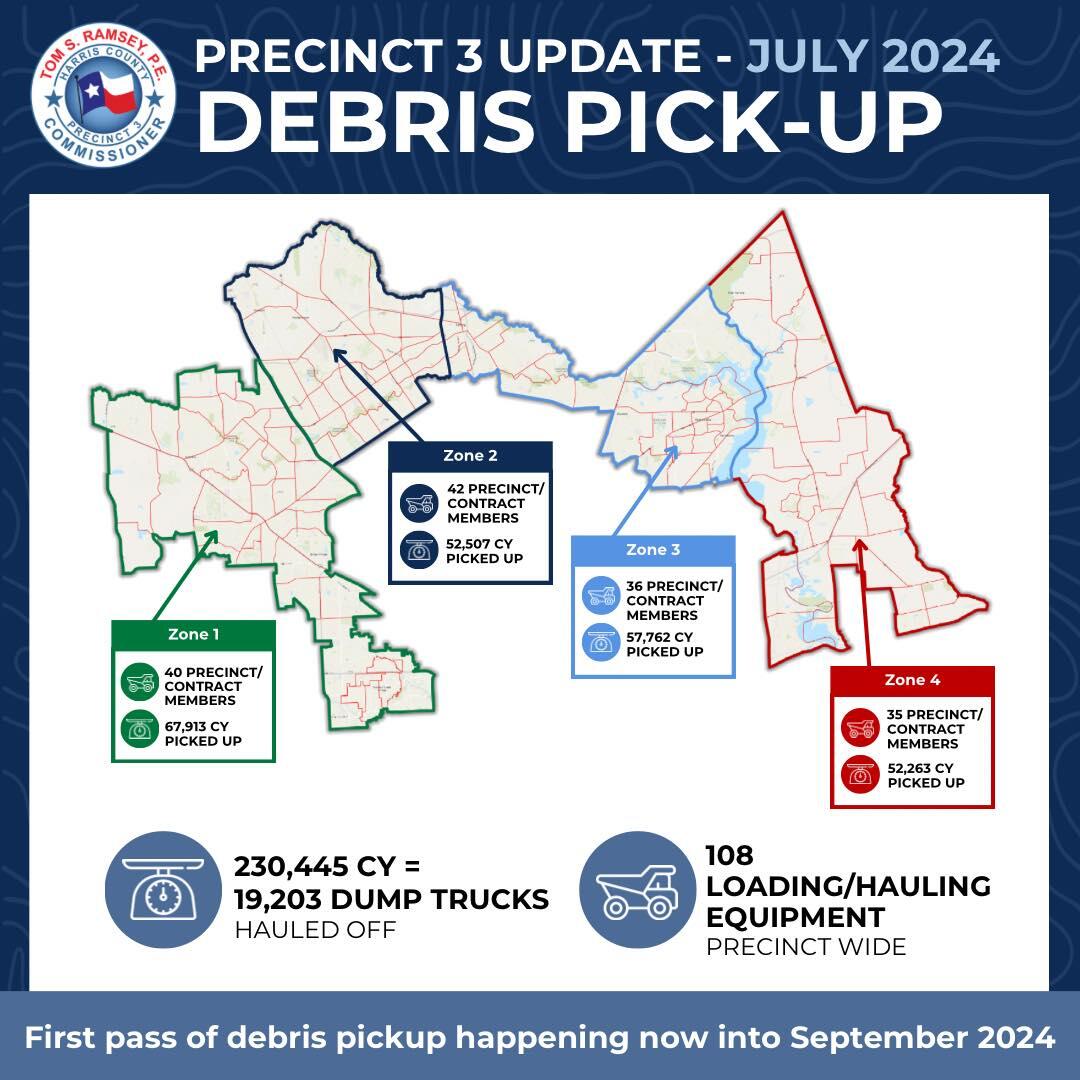 Precinct 3 crew members have been working side-by-side with contractors ...