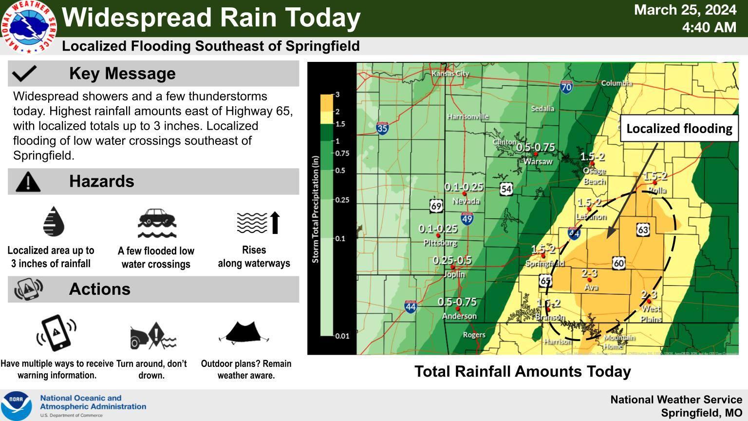 Lots of rain in the forecast today. (Battlefield Fire Protection ...