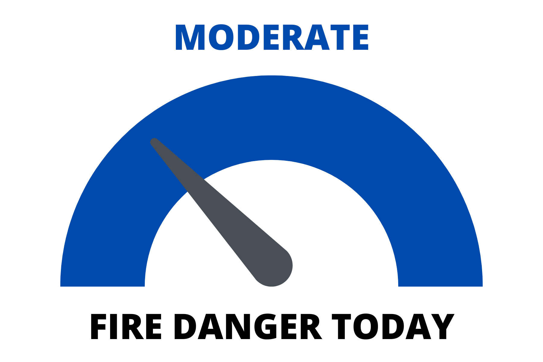 Find the Current Fire Danger Online! (City of Manitou Springs ...