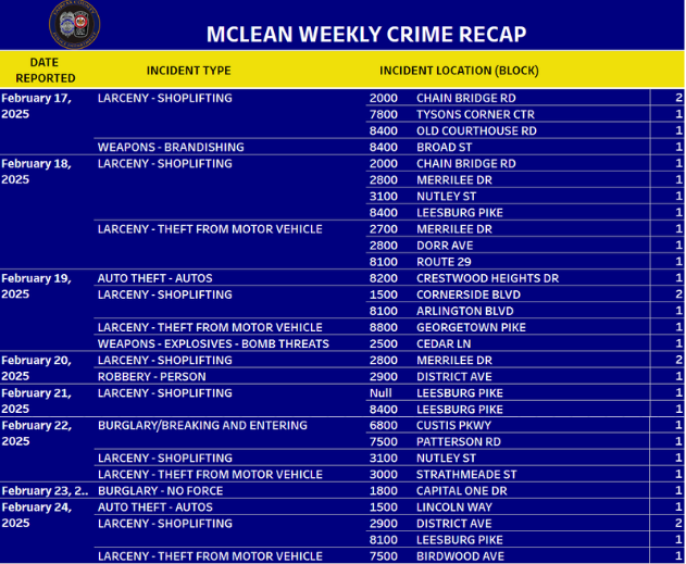 McLean District Police Station Crime Report, February 17th - February 24th (Fairfax County ...