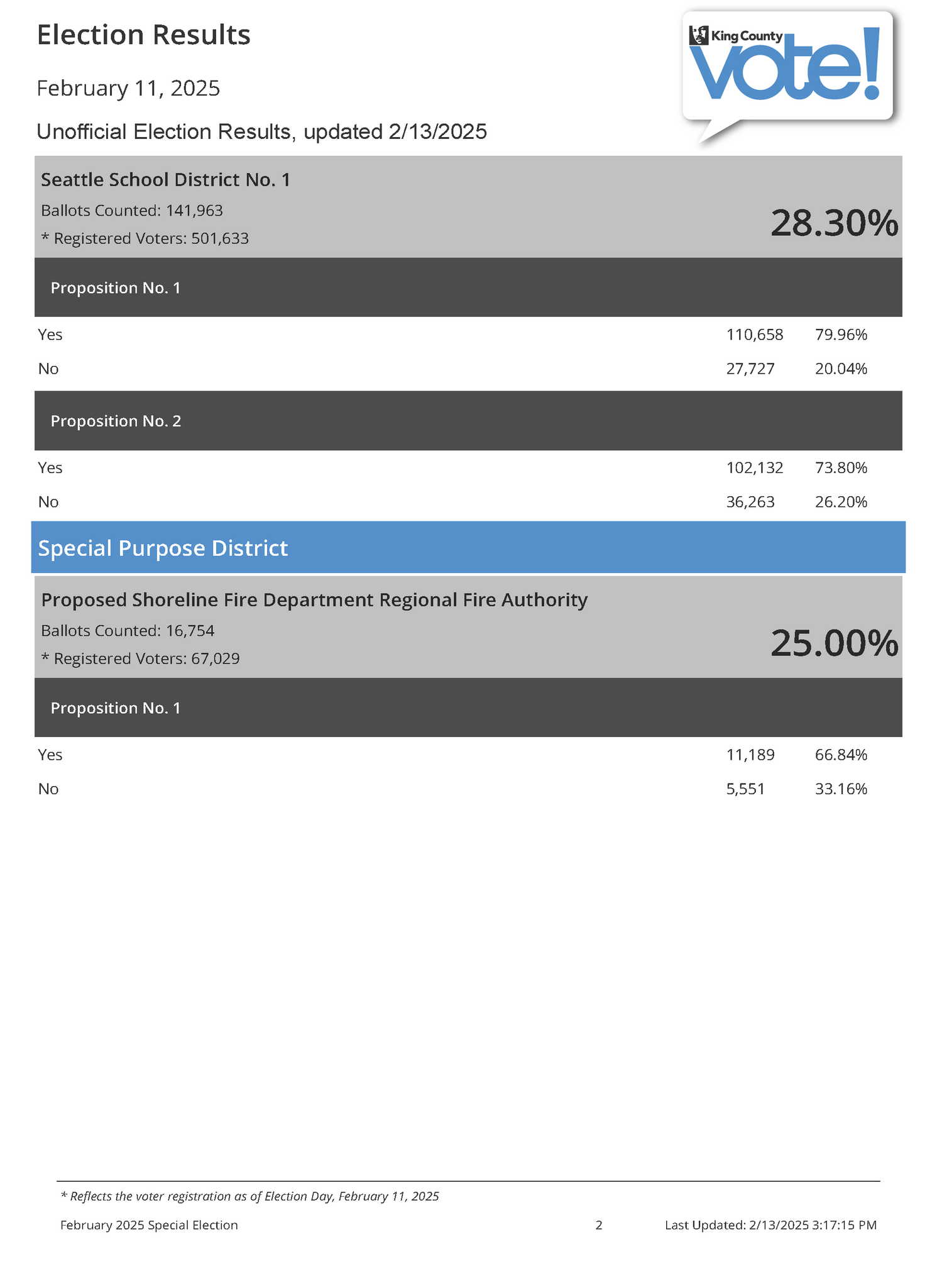 Thank You for Supporting the Future of Shoreline Fire. (Shoreline Fire ...
