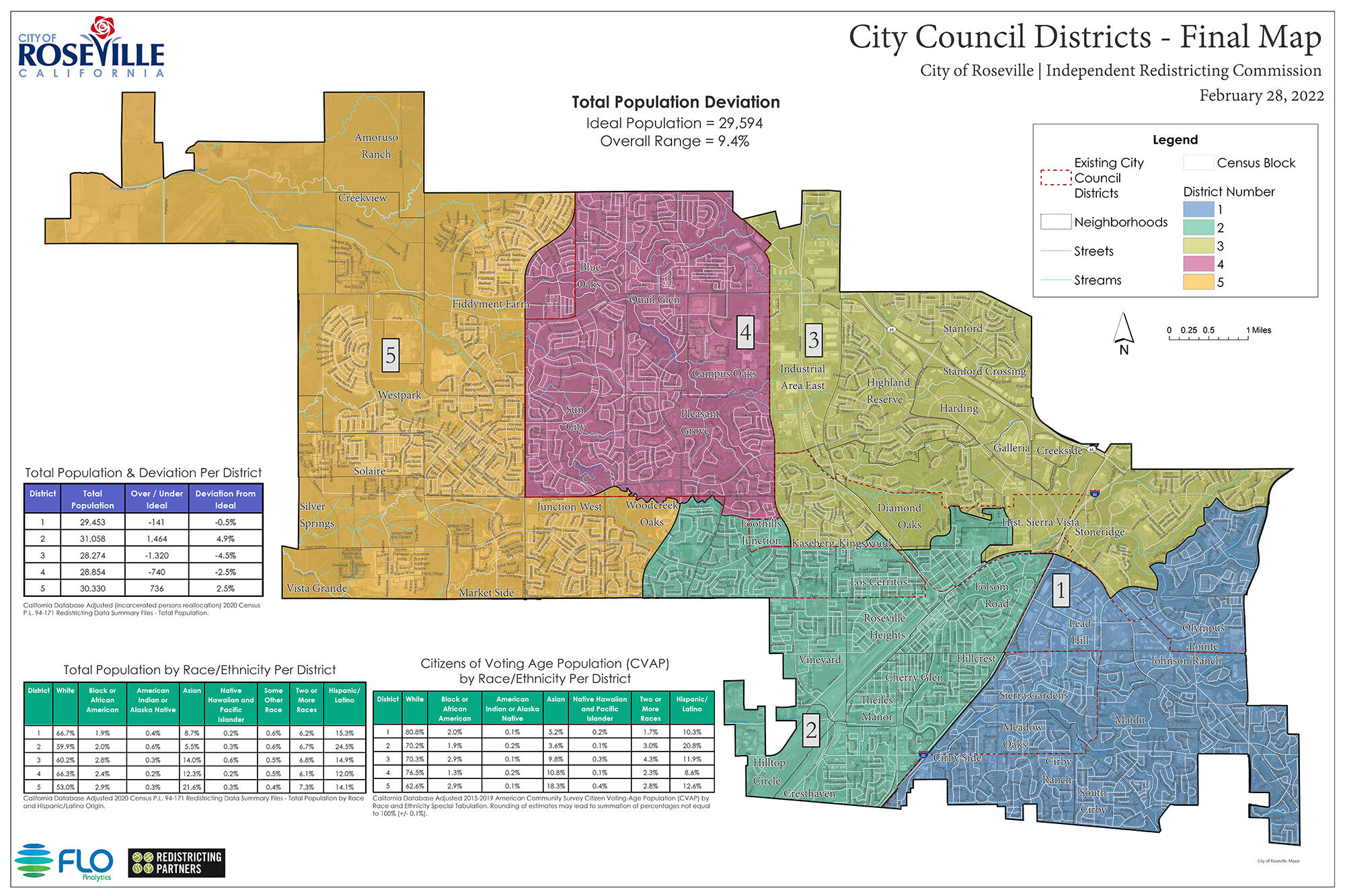 Final Roseville City Council district map adopted by Independent ...
