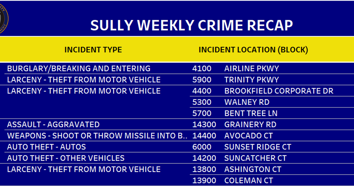 Sully District Police Station Weekly Crime Report — Nextdoor