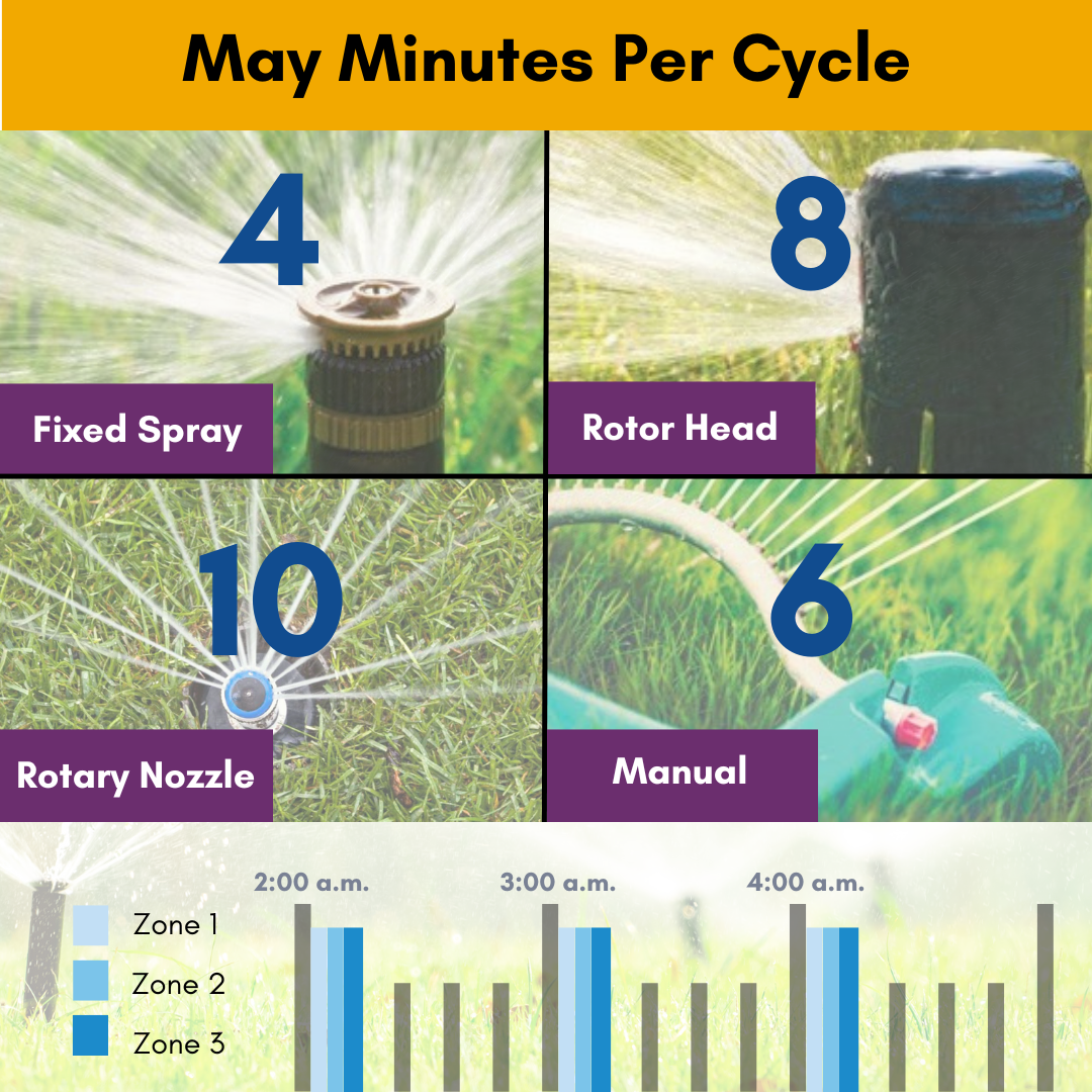 How about this rain! (East Cherry Creek Valley Water & Sanitation ...