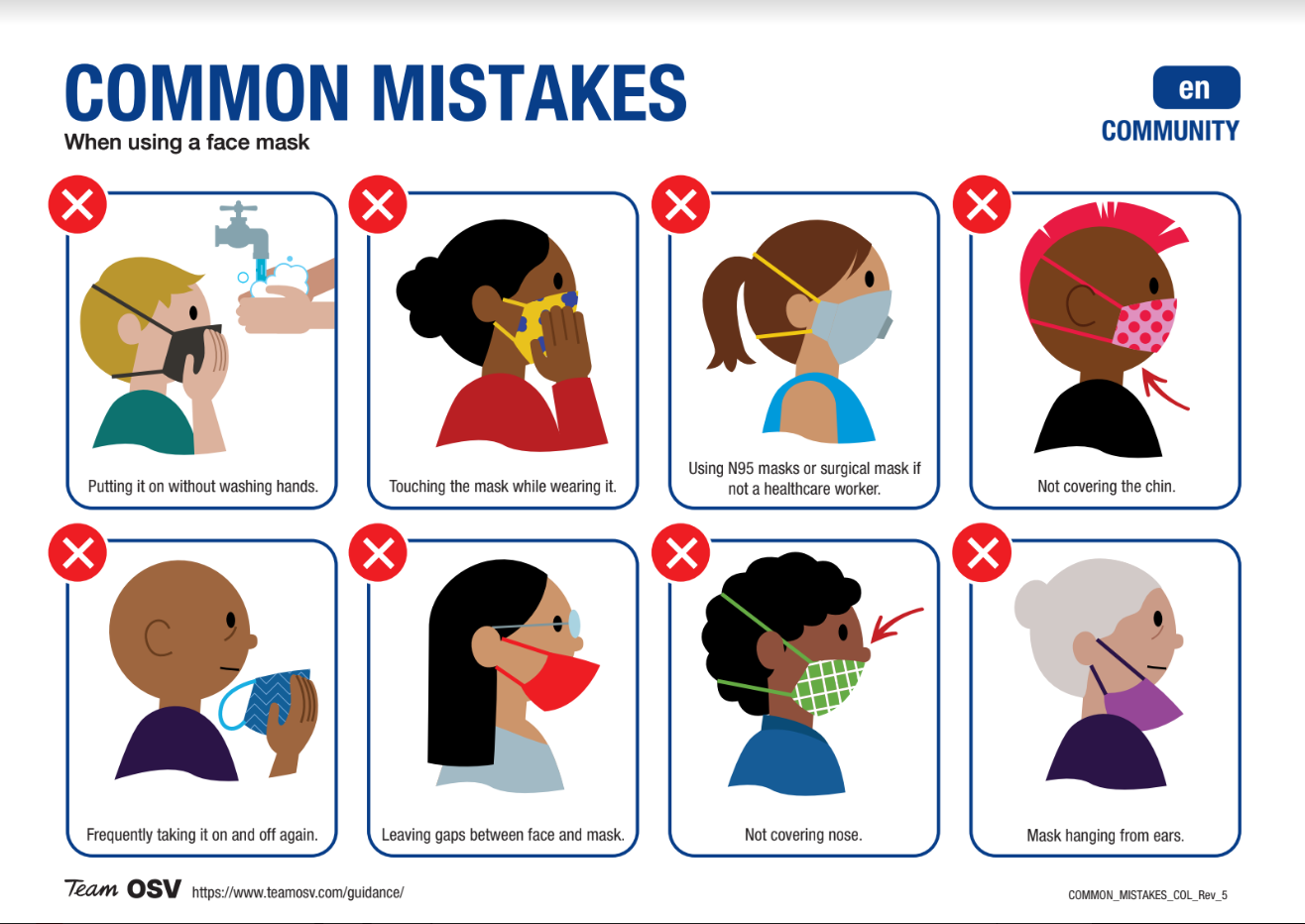 How to Properly Wear a Face Mask (Village of Glencoe) — Nextdoor — Nextdoor