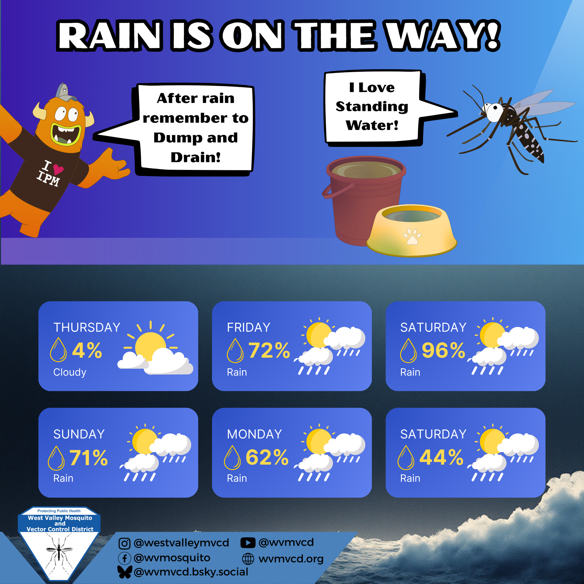 Rain is on the way, so let’s get ahead of it and stop standing water and mosquito breeding!