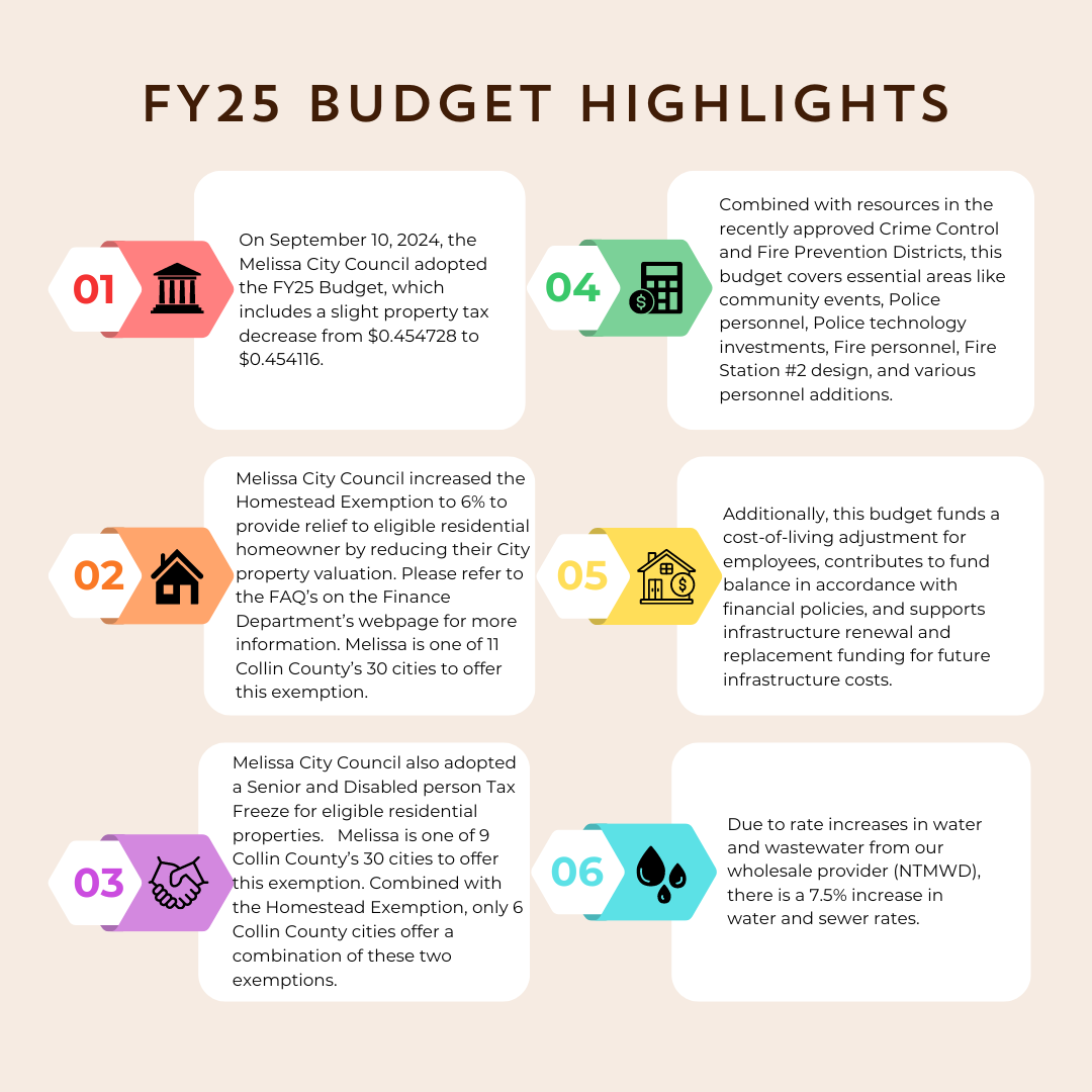 Here are the highlights from the FY25 budget! (City of Melissa ...