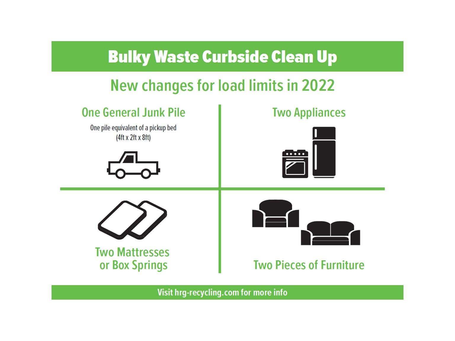 Bulky Waste Curbside Clean Up (City of New Hope) — Nextdoor — Nextdoor