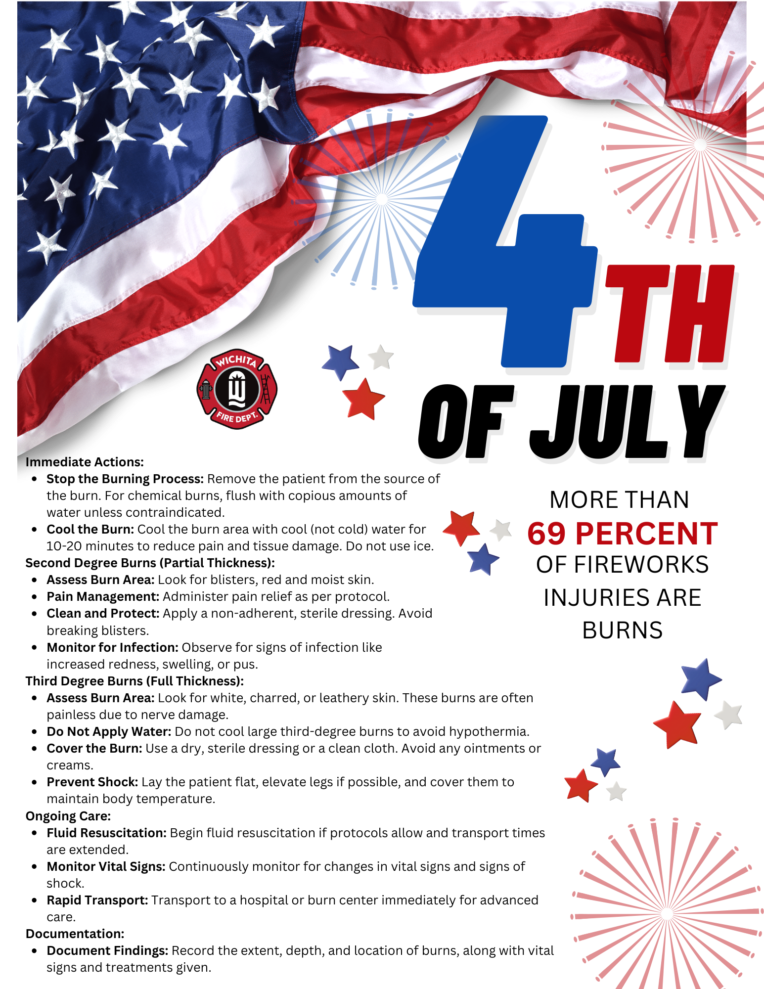 Planning to celebrate the 4th of July with fireworks? (City of Wichita ...