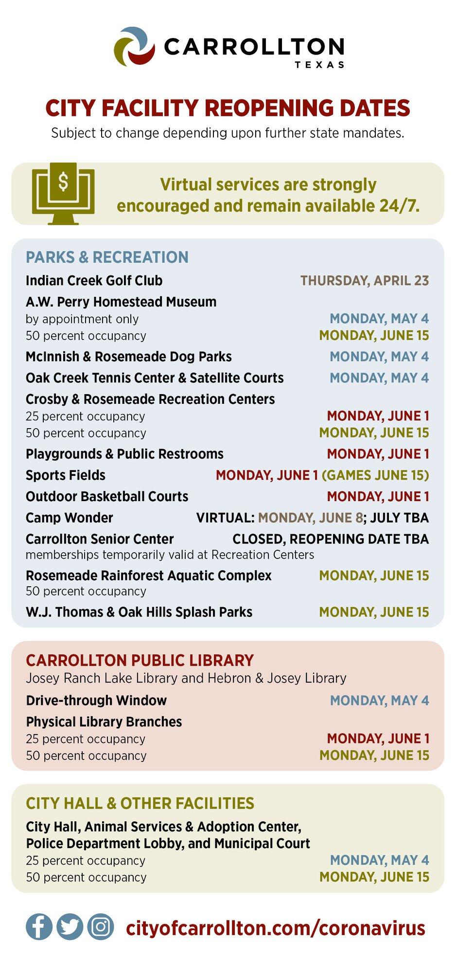 Reminder: Limited Access to Rosemeade Rainforest Aquatic Complex and ...