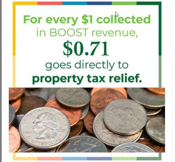 Learn more about the local option sales tax & its impact on you (City ...