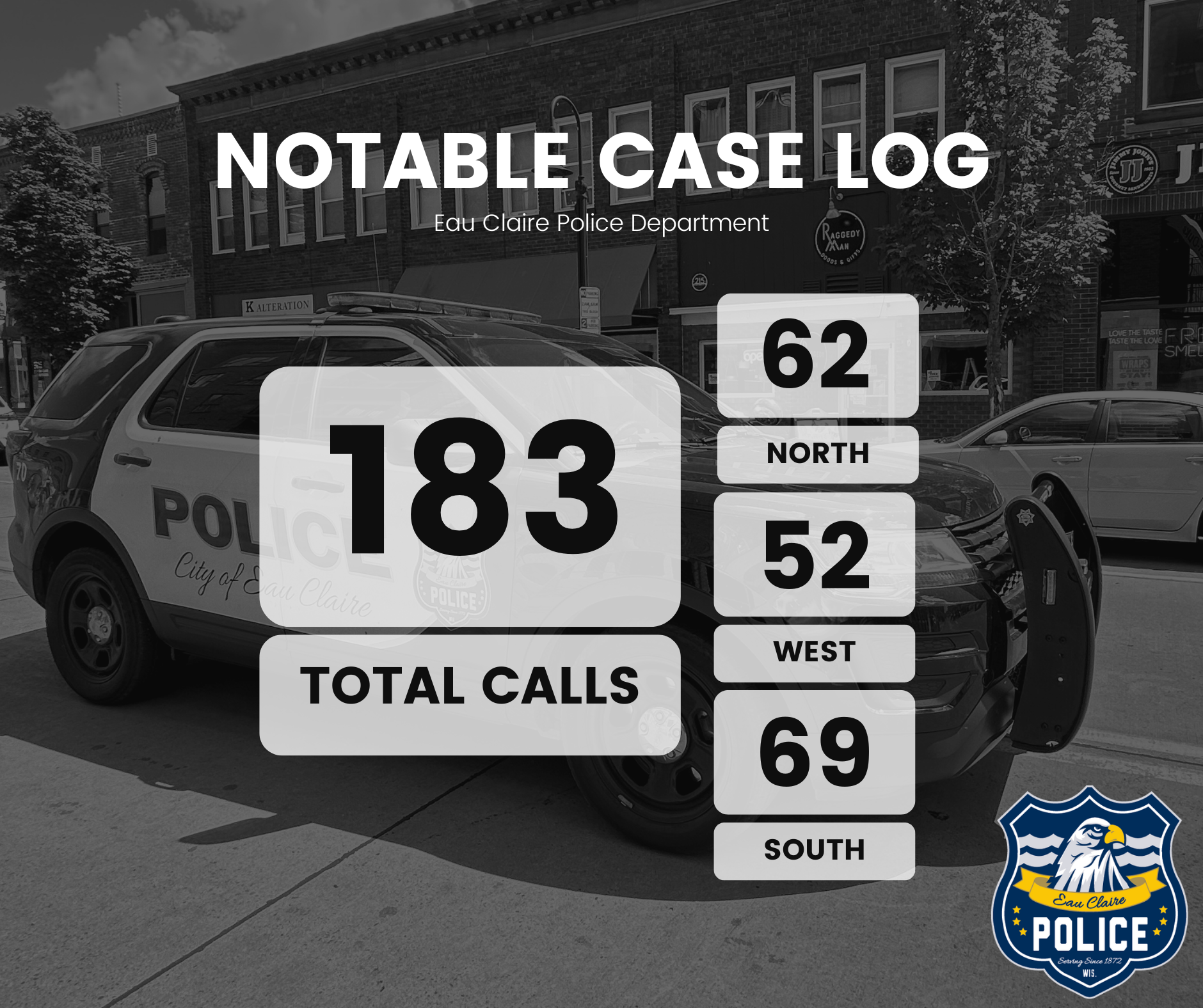 From 6-13-2025, 7:00AM, to 6-16-2025, 7:00AM, the ECPD responded to 183 ...