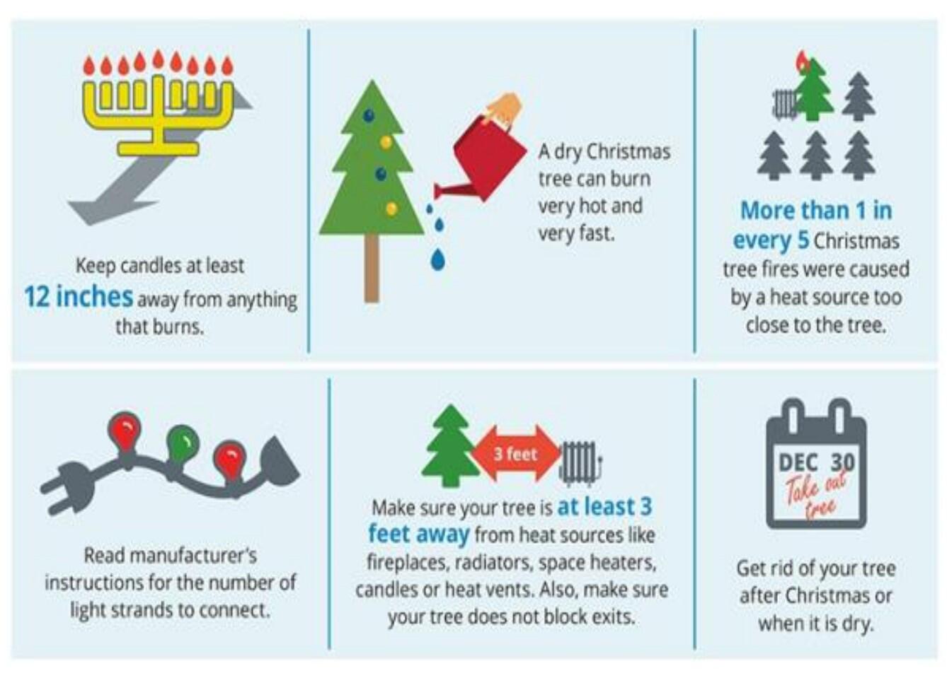 Christmas Tree Fire Safety Tips (Fayetteville Police Department ...