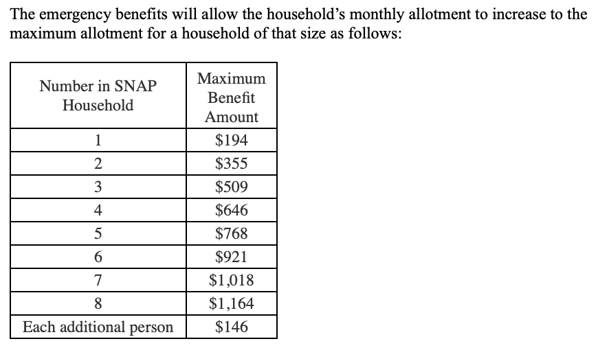 Delaware’s SNAP Program to Issue Emergency Benefits That Will Be ...