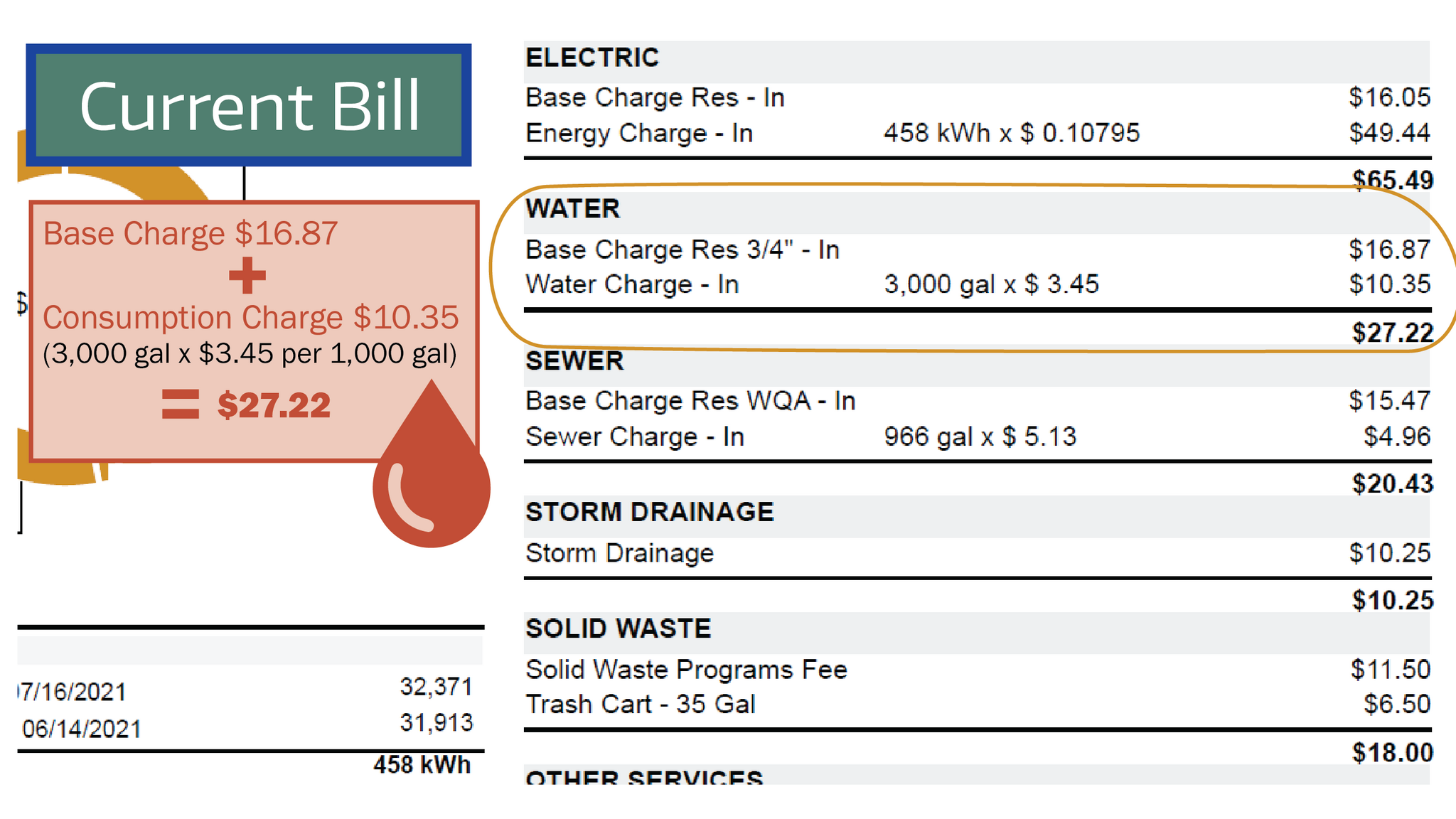 Understanding Your Utility Bill: Same charges. New, more transparent ...