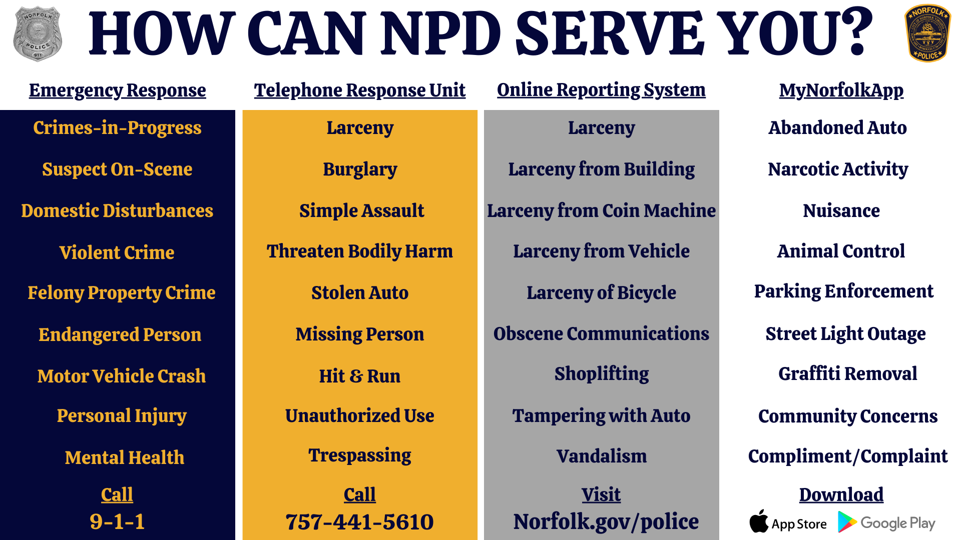 Norfolk Police Redesign Organization to Enhance Services and Promote ...