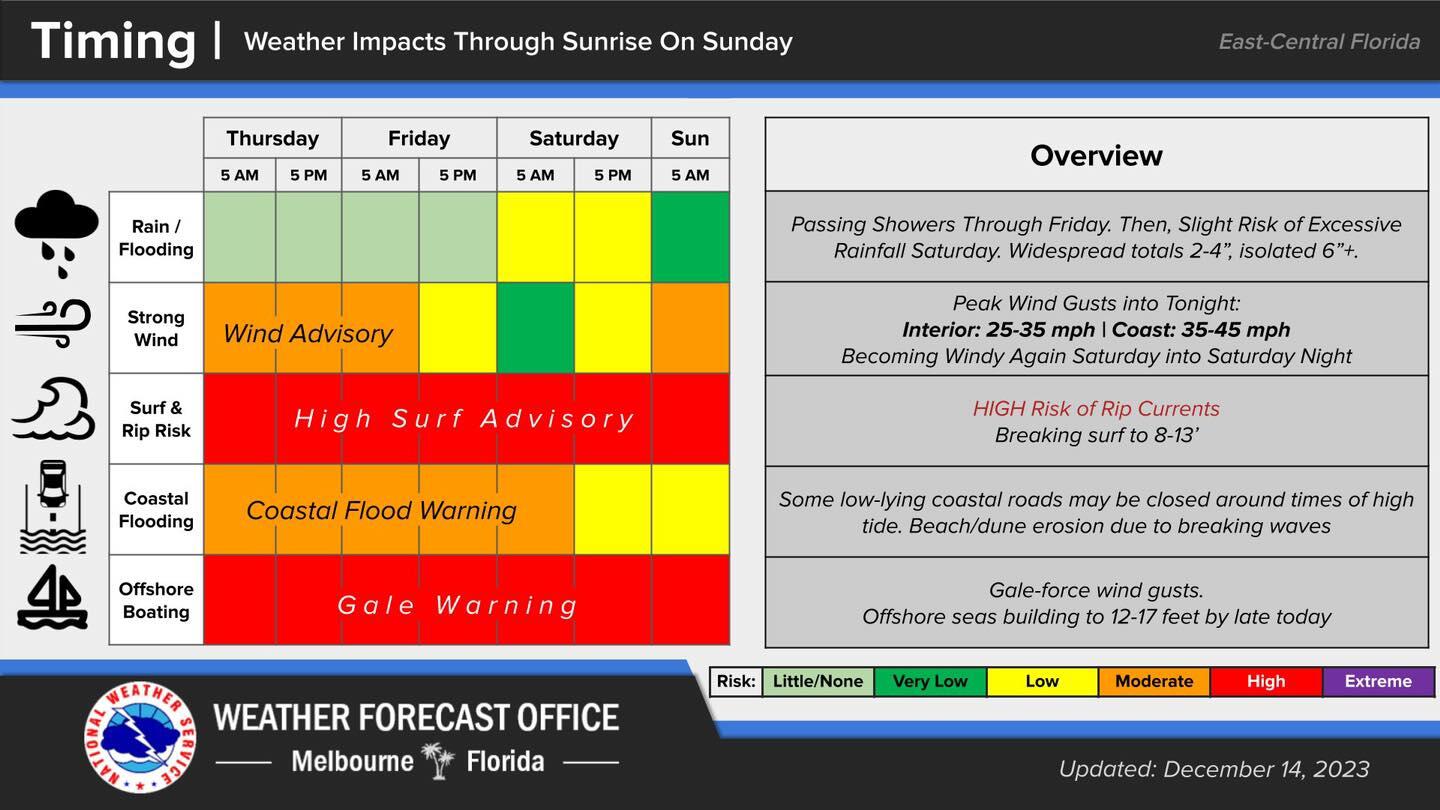 The US National Weather Service Melbourne Florida has posted an updated ...