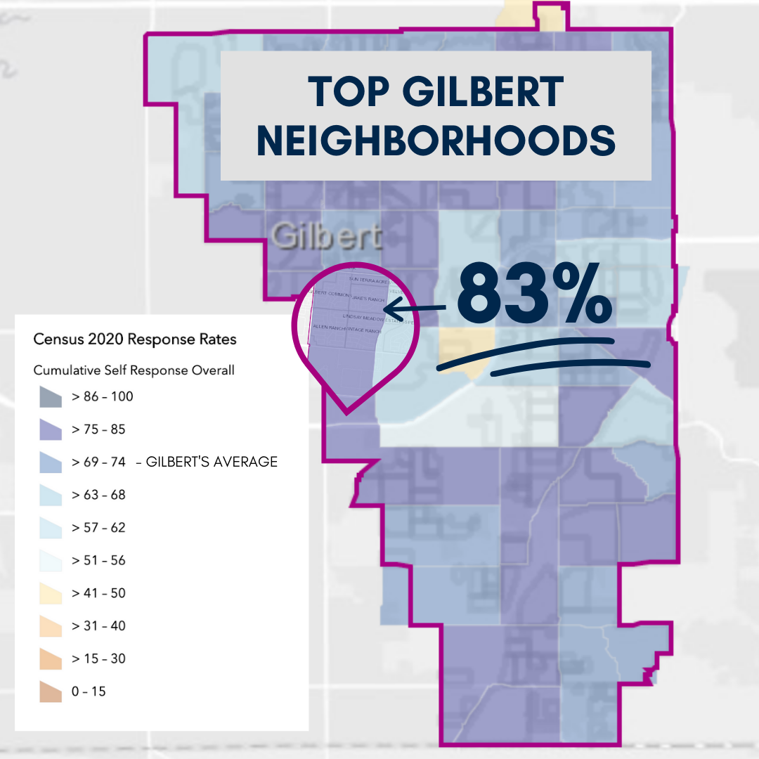 Revealing the Top Gilbert Neighborhoods in the 2020 Census 🏆 (Gilbert ...