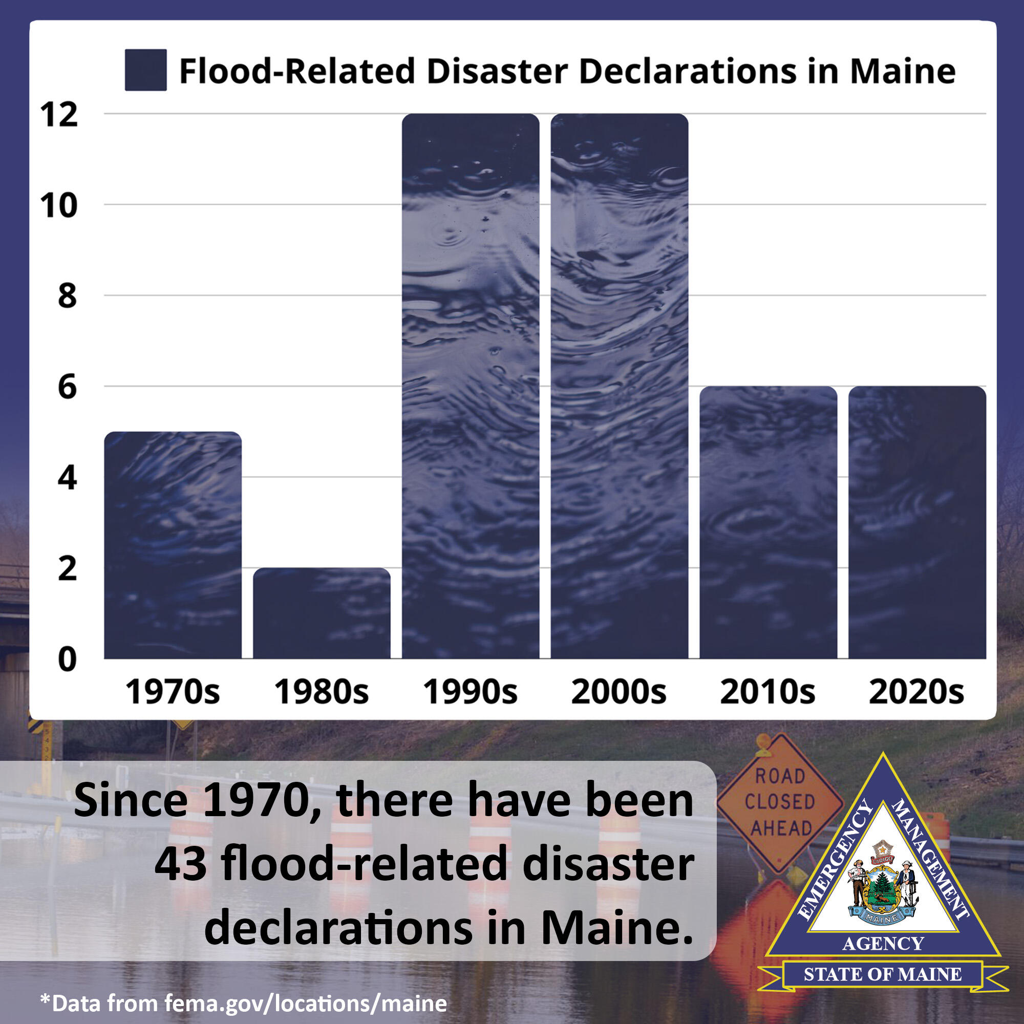 Floods are the most common disaster in Maine. (Maine Emergency ...