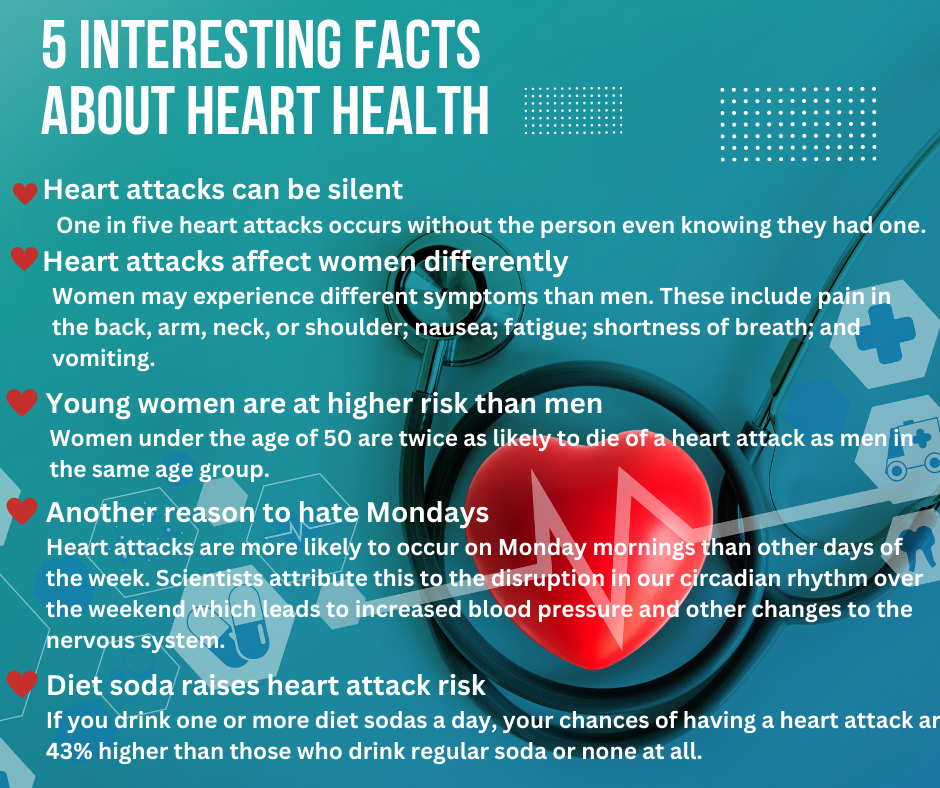 5 interesting Facts About Heat Health (Redmond Fire and Rescue ...