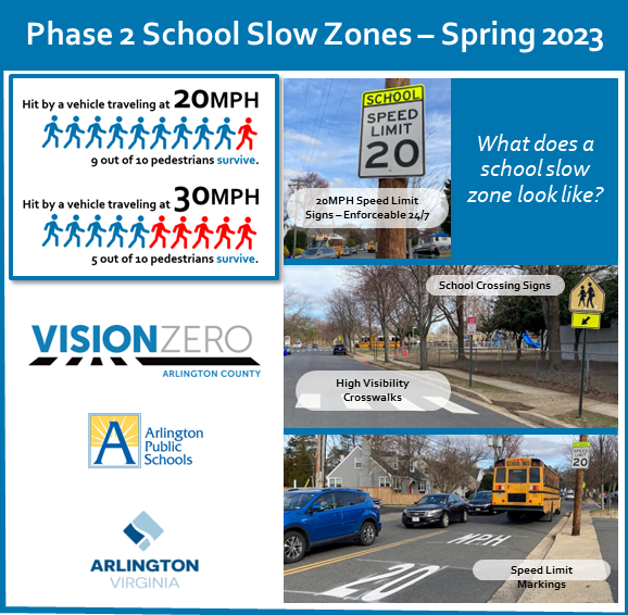 NEW SCHOOL SLOW ZONES COMING: DES Transportation is rolling out 14 new ...