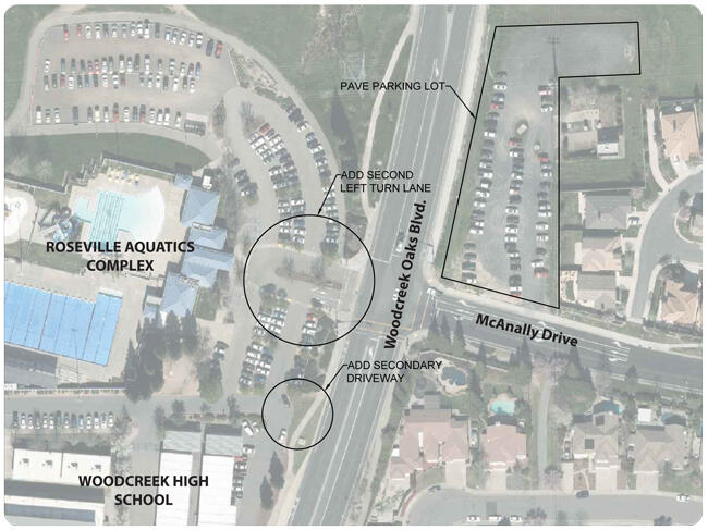 Roseville Aquatics Complex overflow parking lot construction (City of ...