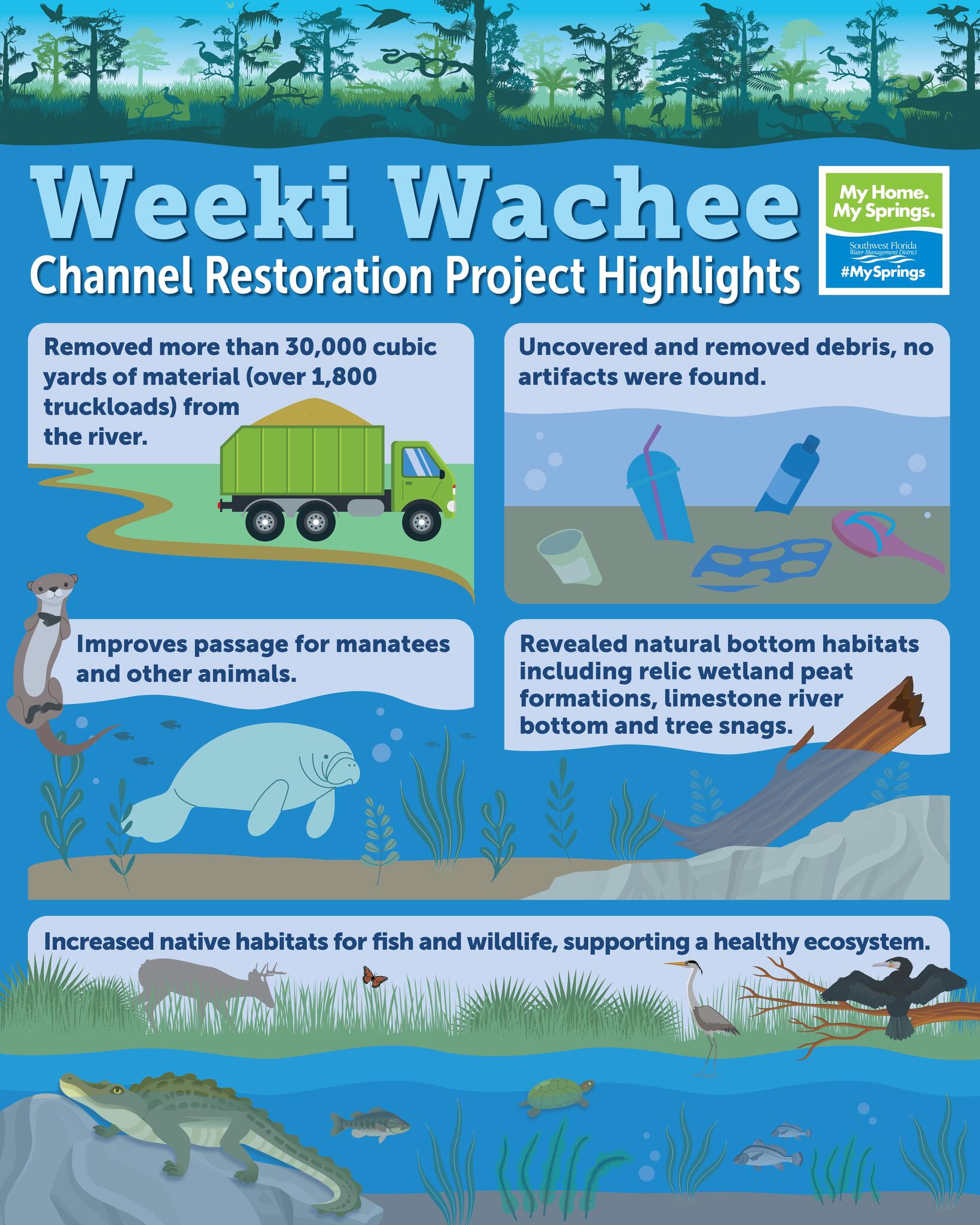 The Weeki Wachee Channel Restoration Project is now complete ...