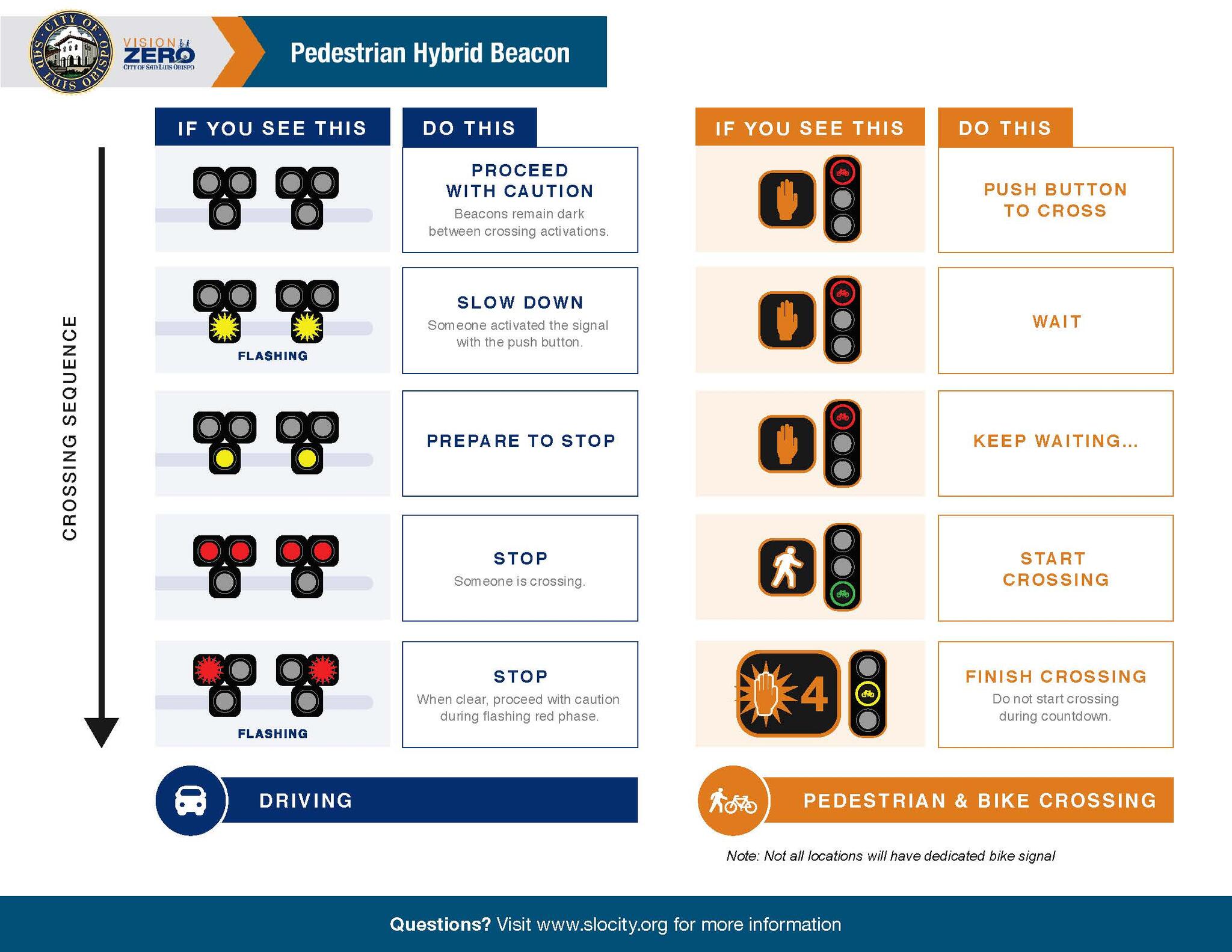 Pedestrian Hybrid Beacon - The What, The Why and the What To Do (San ...