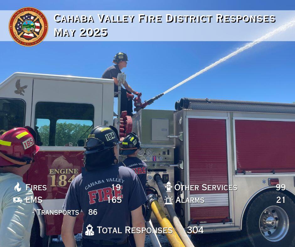 May was our busiest month of the year so far, with 304 responses. (Cahaba Valley Fire & EMR ...