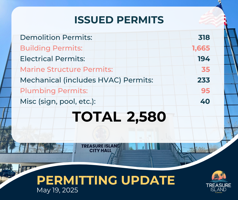 The Community Development Department continues to work diligently to ...