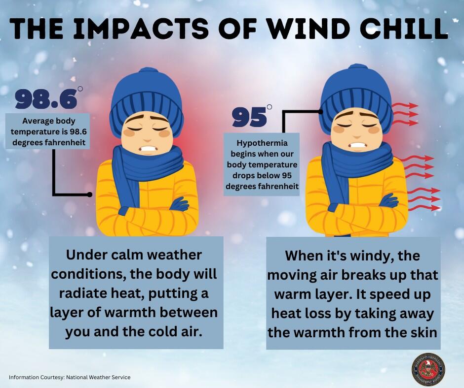 ️It will be dangerously cold across Mississippi starting Wednesday (2 ...