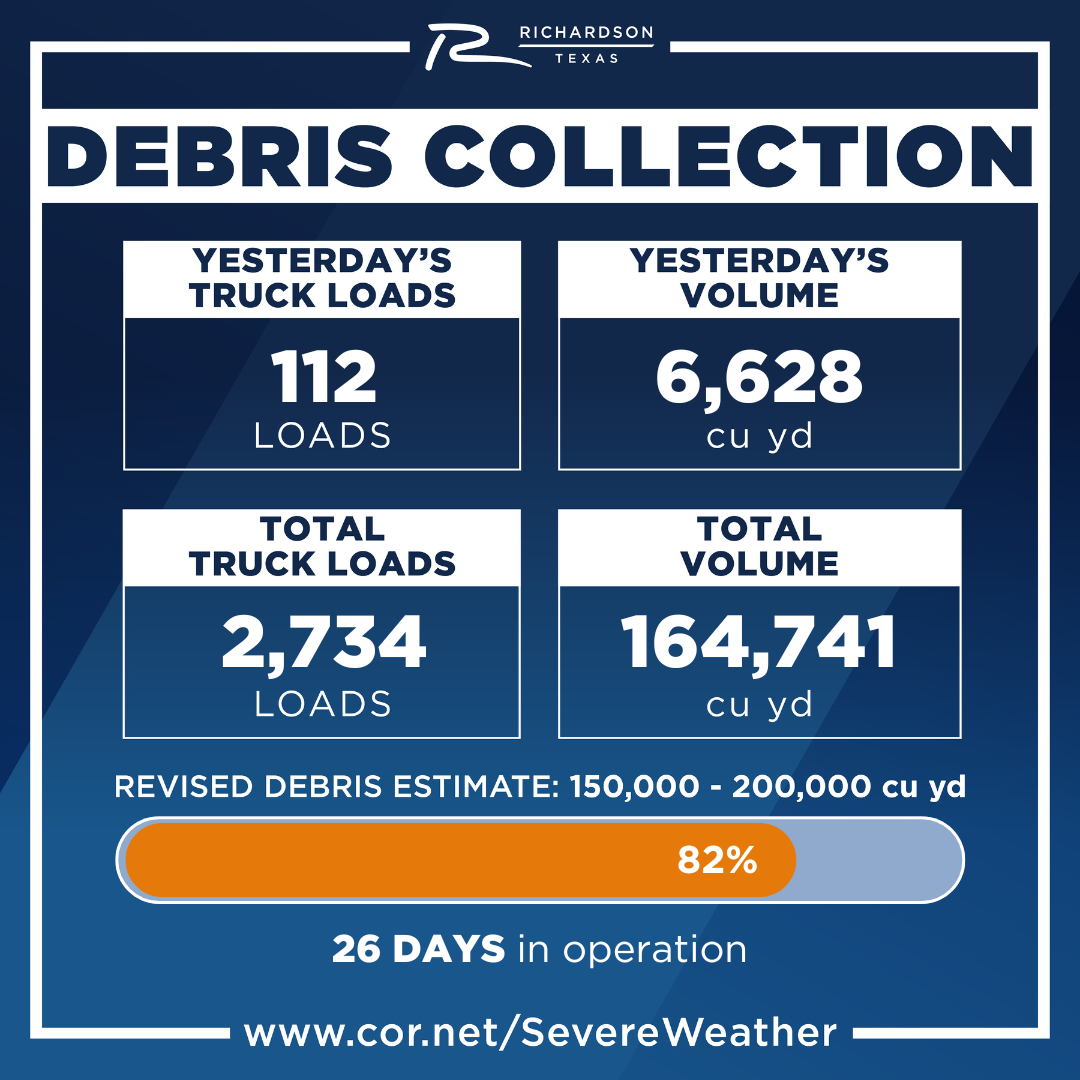 Here are the latest debris collection numbers from the contractor ...