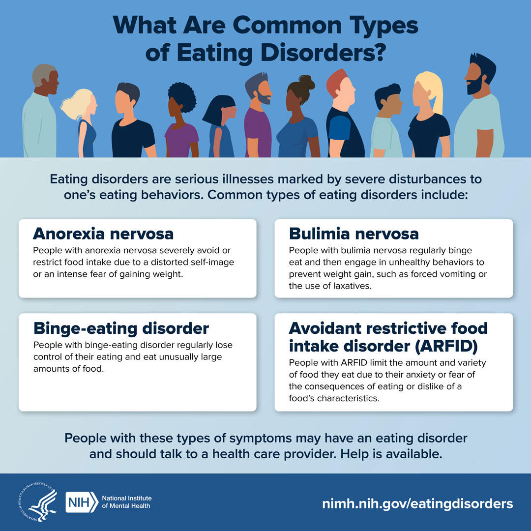Common types of eating disorders include anorexia nervosa, binge-eating ...