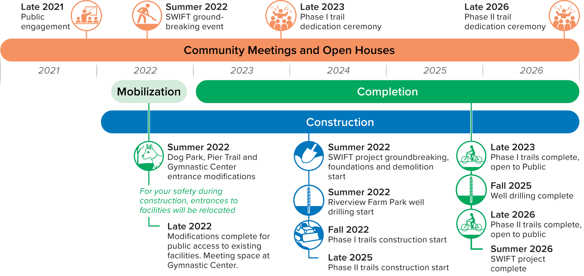 Project Update: James River Treatment Plant SWIFT Improvements (HRSD ...