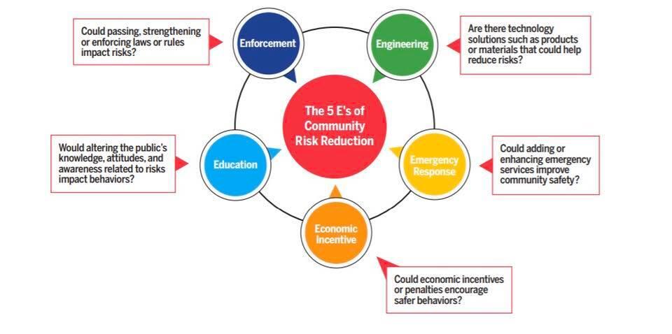 Celebrating Community Risk Reduction Week (Fairfax County Fire and ...