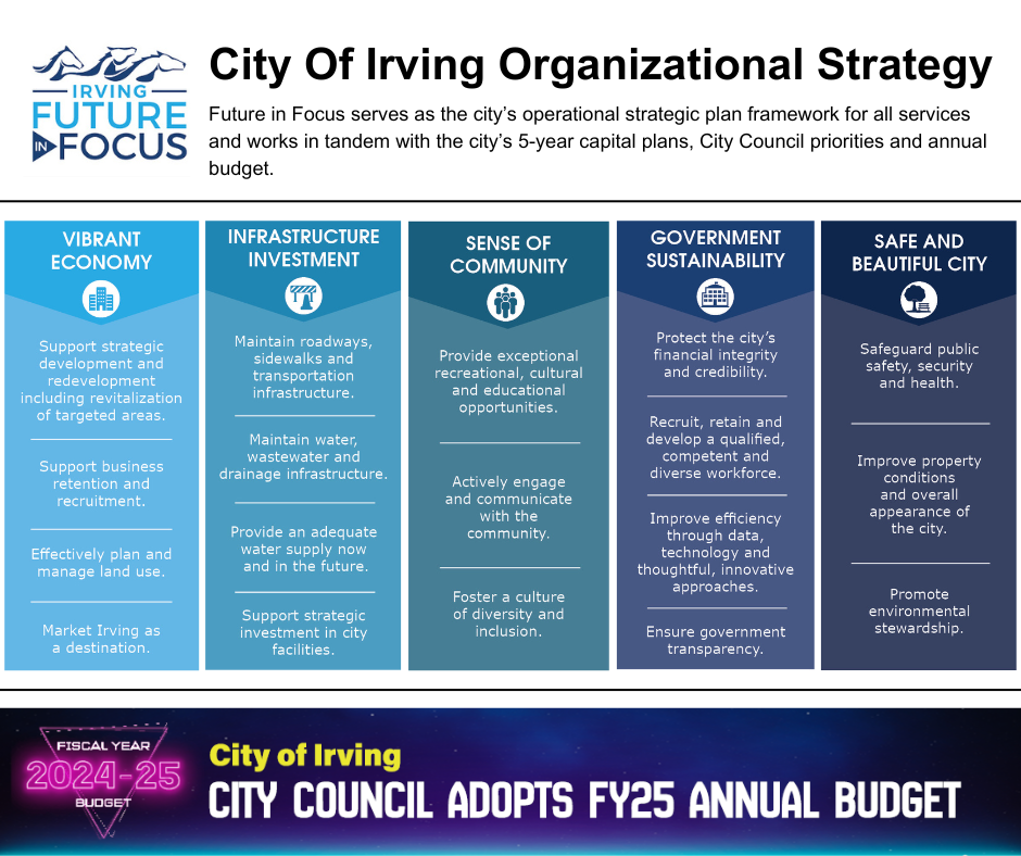 Irving’s FY25 budget reflects City Council priorities, resident input ... Irving’s FY25 budget reflects City Council priorities, resident input ...