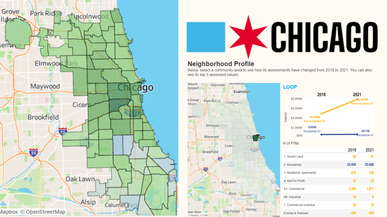 Check out our City of Chicago 2021 Reassessment data dashboard. (Cook ...