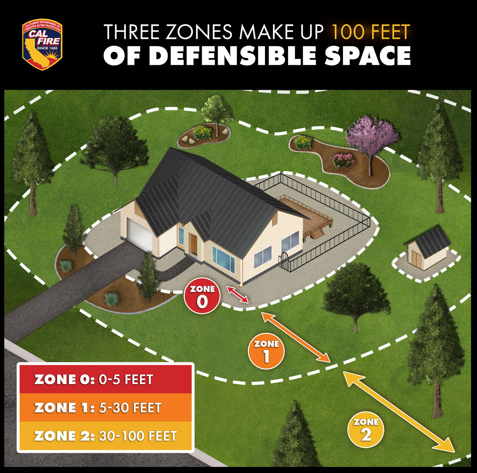 Create a wildfire-safe zone around your home with defensible space ...
