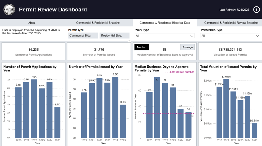In response to customer feedback, Portland Permitting & Development is ...